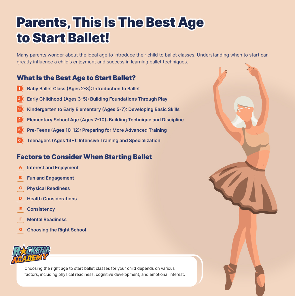 Parents, This Is The Best Age to Start Ballet!